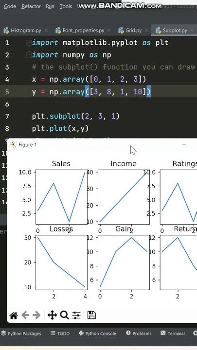 Create A Subplot Using Python Multiple Plots In One Figure Created By