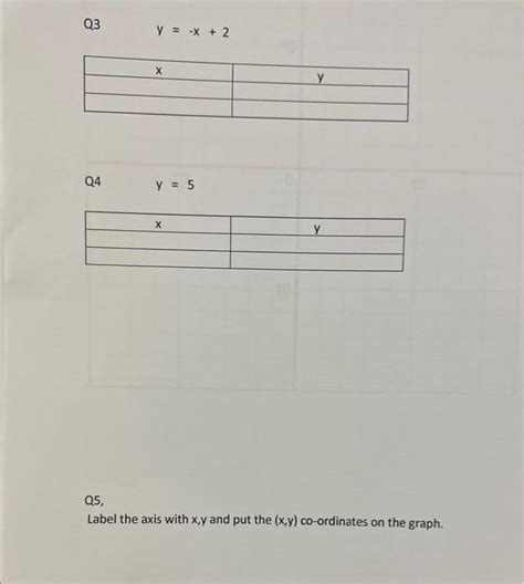 Solved Activity Drawing Linear Equations On The Graph Chegg