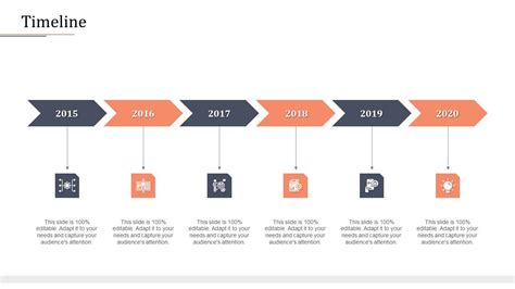 modifying banking functionalities timeline inspiration pdf