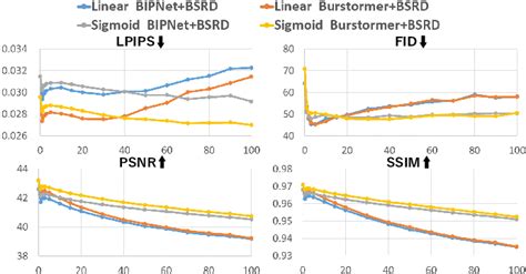 Figure 1 From Burst Super Resolution With Diffusion Models For