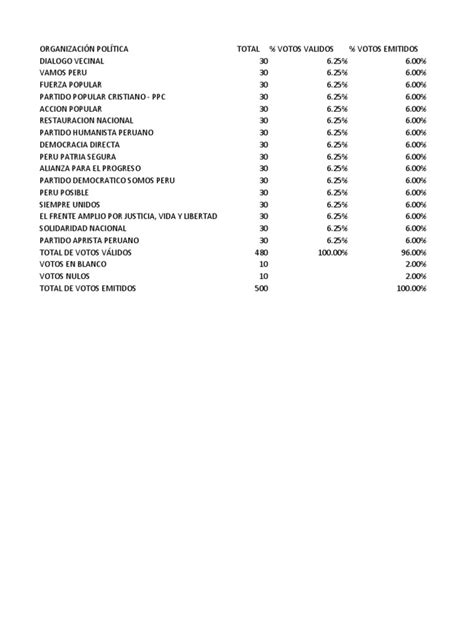 Examen Final De Sql Server Pdf