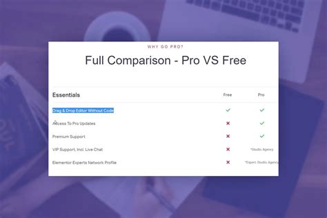 Elementor Page Builder For Wordpress Tutorial