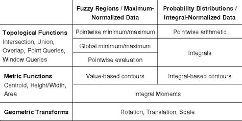 Figure 1 From Modeling And Querying Vague Spatial Objects Using