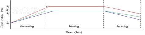 Perspective Chapter Model Predictive Control Of Multi Variable Non Linear System Using Multi