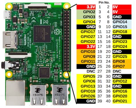 Design And Implementation Of An Intelligent Anfis Controller On A Raspberry Pi Nano Computer For
