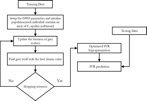 Enhanced Diagnosing Patients Suspected Of Sarcoidosis Using A Hybrid