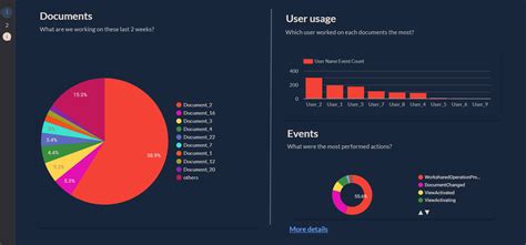 Github Eversedevelopment Snack Revit Usagedashboard Dashboard That Displays The Revit Usage