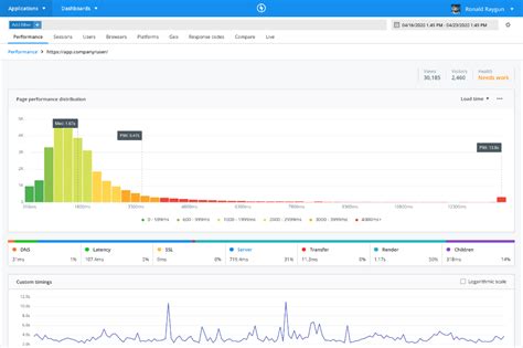 Raygun Real User Monitoring For Web And Mobile