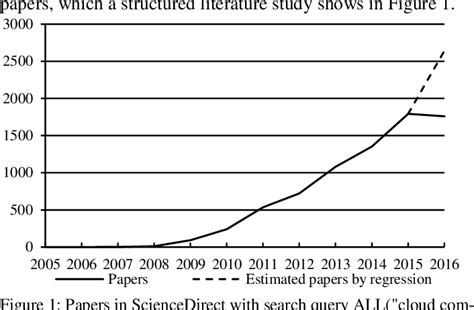 Figure 1 From The Determinants Of Cloud Computing Adoption In The Netherlands A Toe