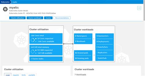 Github Tushardashpute Dynatrace Installation On Eks