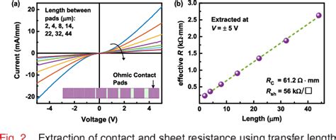 figure 2 from high {i} { text{on}} and {i} { text{on}} {i} {