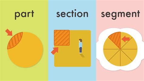 Part と Section と Segment の違いとは？