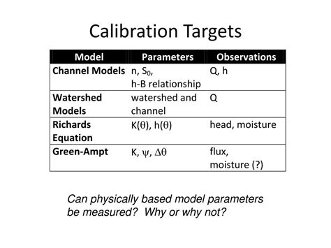 Ppt Hydrologic Modeling Verification Validation Calibration And Sensitivity Analysis