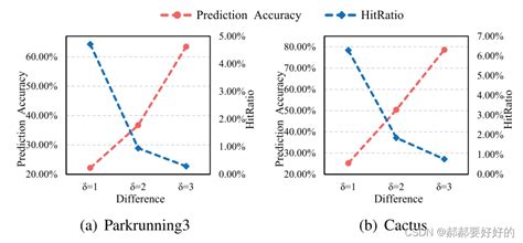 Tcsvt：scalable Intra Coding Optimization For Video Coding 论文精读tcsvt论文