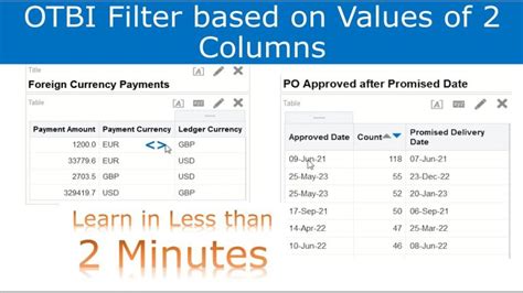 Ca Shireen Mirza On Linkedin Otbi How To Apply Filter Conditions Between Two Columns In