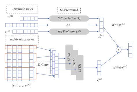 Retracted Simulation Of Film And Television Transmission Path Based On Ant Colony Optimization
