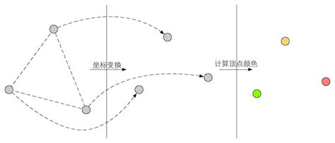 《unity shader入门精要》冯乐乐著 书中彩图 冯乐乐 github csdn博客