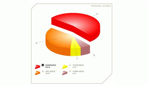 Disc Profile Extreme Networks