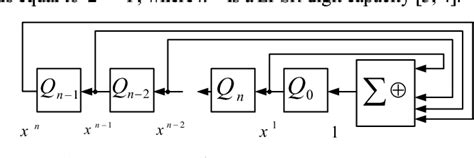 Figure 1 From Technique Of Lfsr Based Test Generator Synthesis For