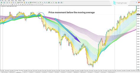 Rainbow Mma Indicator In Mt4 Free Download
