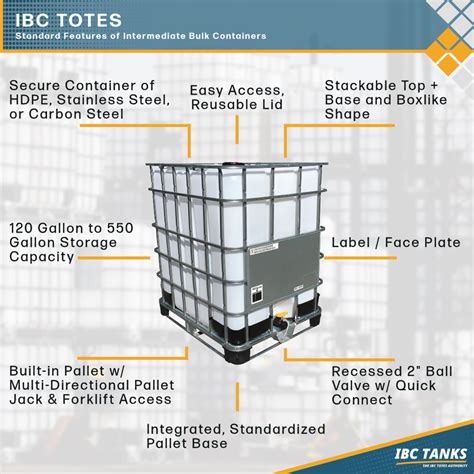 Why IBC Totes Are The Future Of Bulk Liquid Transportation