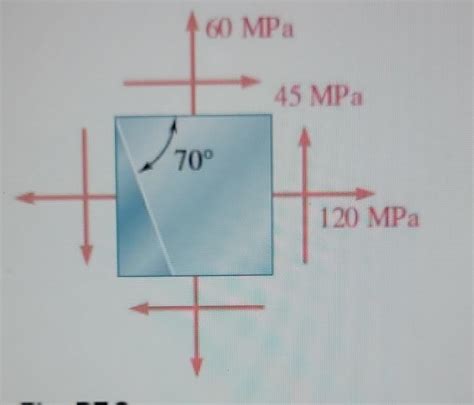 Solved For The Given State Of Stress Determine The Normal