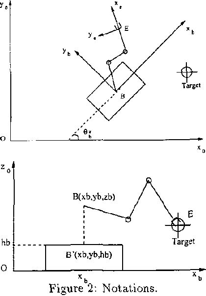 Figure 2 From Optimal Design And Configurations Of A Mobile Manipulator