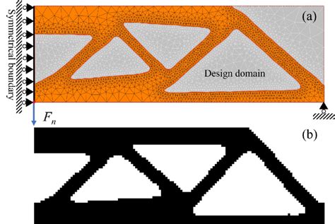 the design domain boundary conditions and the optimised configuration