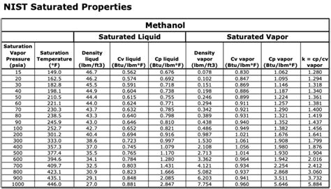 Methanol Properties Hidden Power Motorsports
