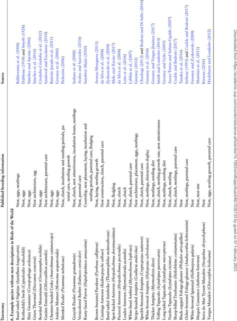Order Biology Examples