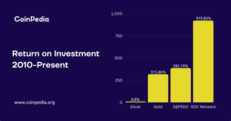 Xdc Network Xdc Price Prediction Is Xinfin A Good Investment