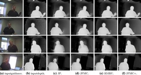 Qualitative Comparison Of Temporal Post Processing Methods On Real Download Scientific Diagram