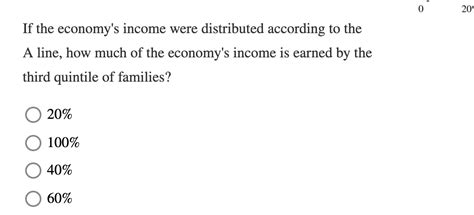 Solved For The Two Questions Use The Provided Lorenz Curve Chegg