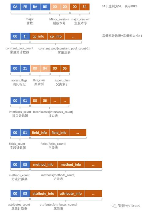 深入探索Java泛型的本质 HeapDump性能社区