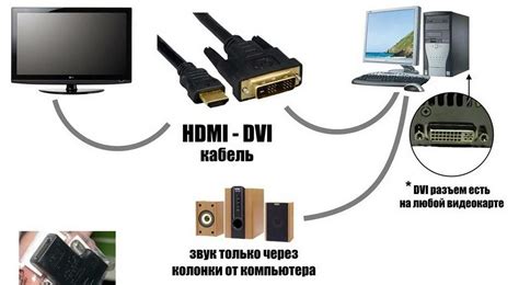 Пк через Hdmi на телевизор