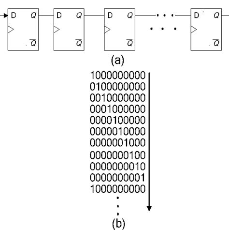 Figure 4 From Reducing Test Power And Improving Test Effectiveness For Logic Bist Semantic Scholar