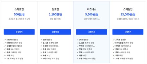 웹 호스팅 비용 국내 3사 비교 Ft Ssl 비용 포함 블로그위키