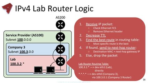 Networking Fundamentals Ipv4 Routing And Support Protocols Ppt