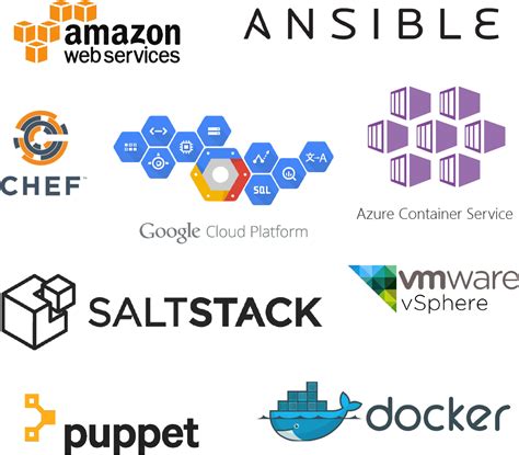 integrate your infrastructure orchestration tools enov8