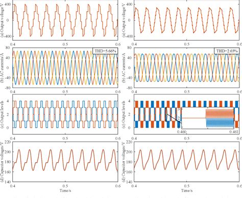figure 5 from an modulation method for improving output characteristics