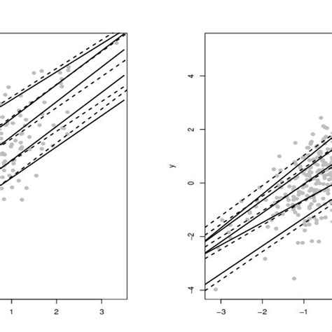 Naive Quantile Regression Normal σ u 0 5 Download Scientific Diagram