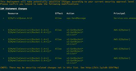 TΩИΨ Aws Cdk Python Sample Project