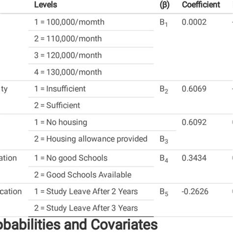 Conditional Regression And Willingness To Pay Analysis Download Scientific Diagram