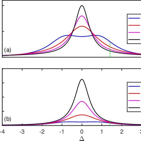 Color Online Variation Of The Phase Diffusion Coefficient D As A Download Scientific Diagram