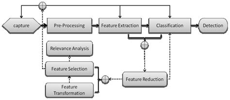 The Signal Processing Chain Download Scientific Diagram