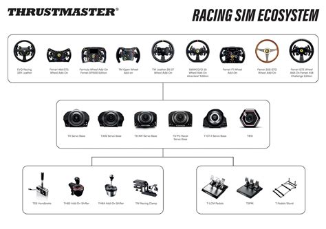 Thrustmaster Tx Servo Base Racing Wheel Instruction Manual