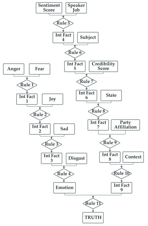 Depiction Of Network 11 Download Scientific Diagram