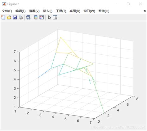 Matlab 不规则随机数据点，画三维曲面图形，griddata Meshgrid使用随机函数随机生成数据作出3d曲面 Csdn博客