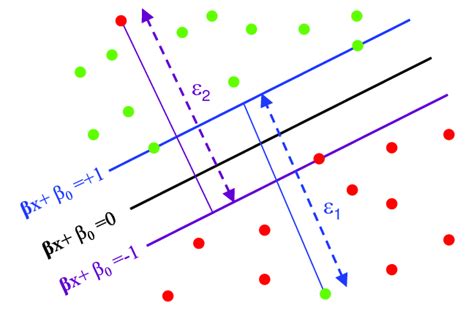 Generalized Optimal Separating Hyperplane Download Scientific Diagram