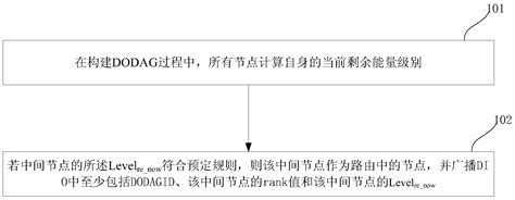 Method And Device For Prolonging Life Of Ipv6 Internet Protocol